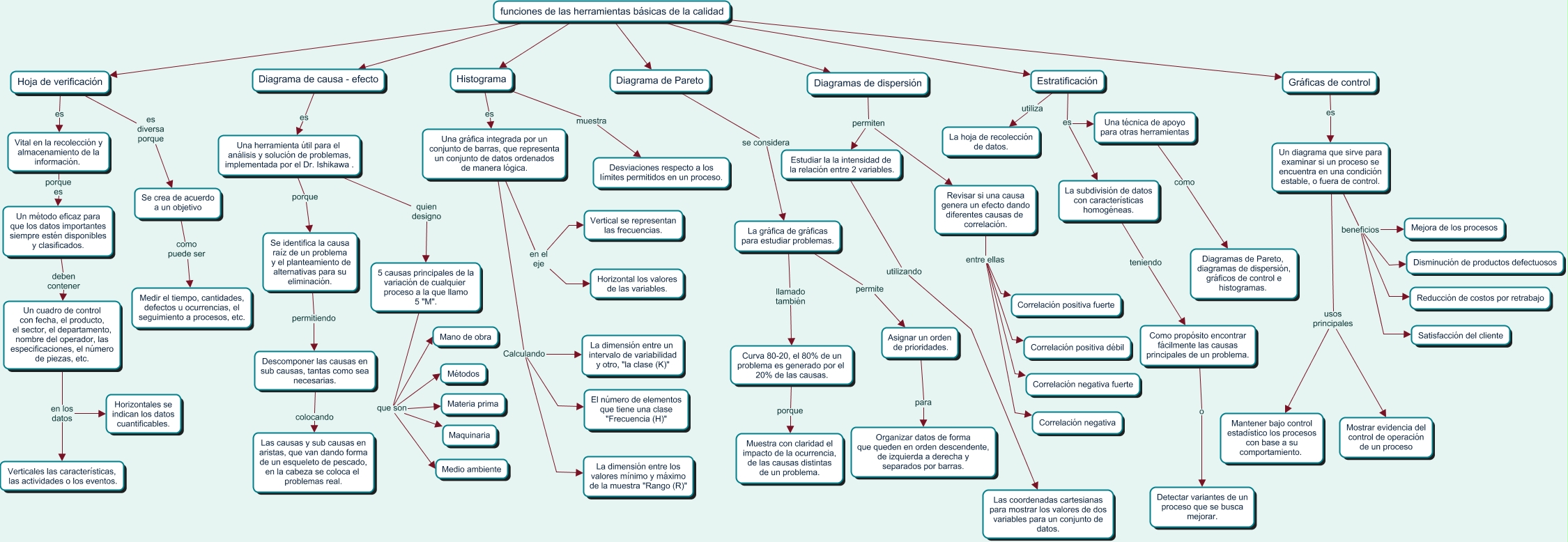 HERRAMIENTAS BASICAS DE CALIDAD - ¿POR QUEES IMPORTANTE LA CALIDAD?